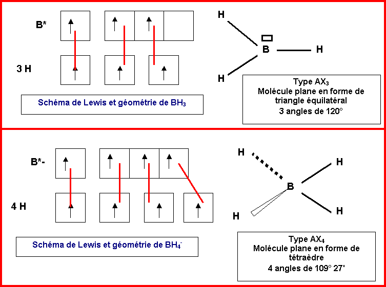structure electronique bore